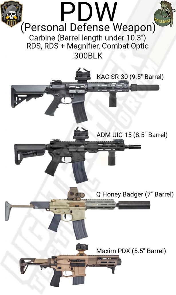 INSPIRED: Rifle Types for Regular Guys – taskernetwork.com