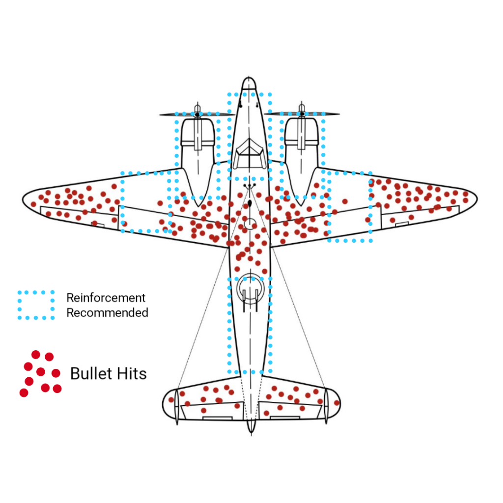 Bill Blowers – Survivorship Bias – taskernetwork.com