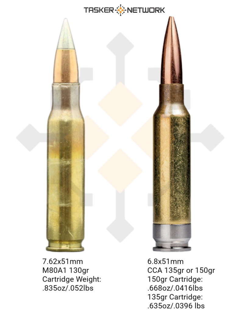 LAYMAN LIAISON: The XM5 & 6.8x51mm – taskernetwork.com
