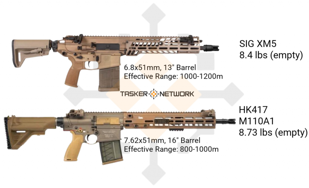 LAYMAN LIAISON: The XM5 & 6.8x51mm – taskernetwork.com