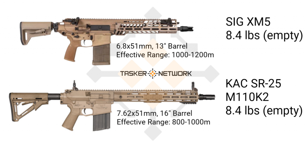 LAYMAN LIAISON: The XM5 & 6.8x51mm – taskernetwork.com