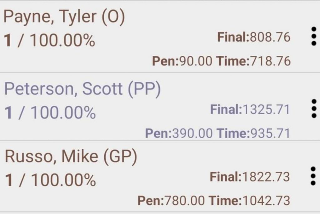 RECAP: The Lightfighter 16 by Quantified Performance – taskernetwork.com