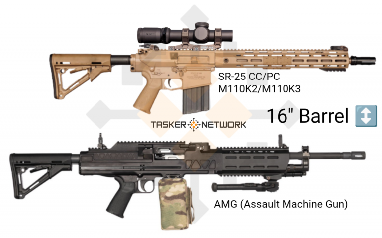LAYMAN LIAISON: The XM5 & 6.8x51mm – taskernetwork.com