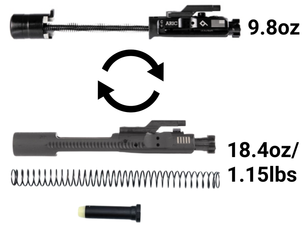 To Infinity: LAW Tactical ARIC BCG launches AR-15 longevity and utility ...