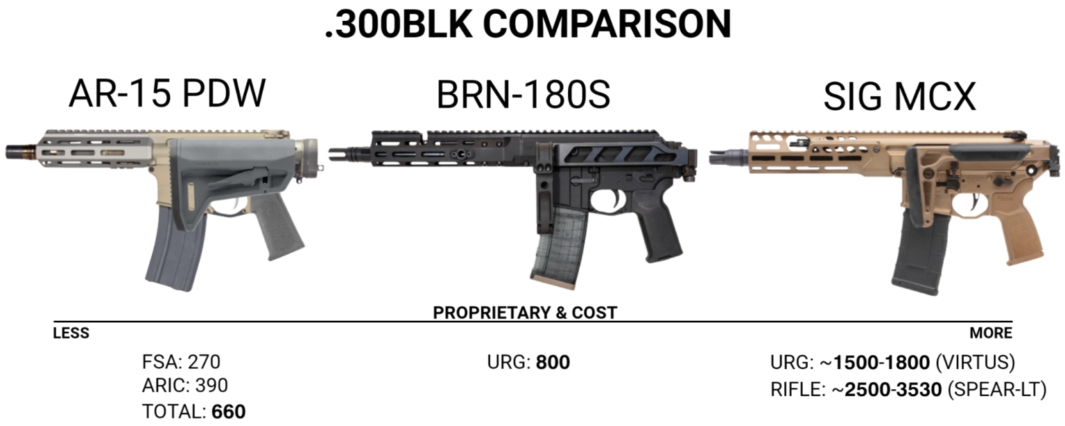 To Infinity: LAW Tactical ARIC BCG launches AR-15 longevity and utility ...